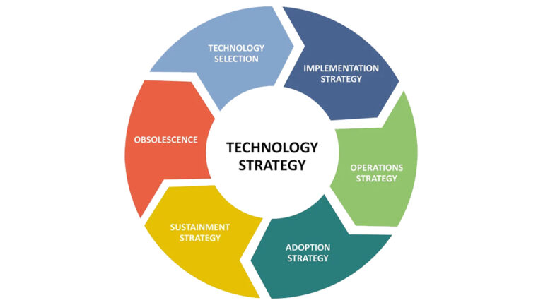 Enhancing Technology Strategies for Competitive Advantage - cTower ...